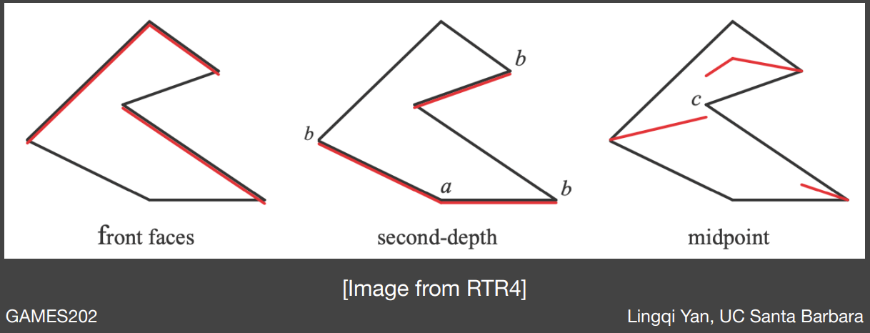 《GAMES202：高质量实时渲染》1 实时阴影：阴影映射（Shadow Mapping）、PCSS、VSSM、SDF Shadows - 知乎