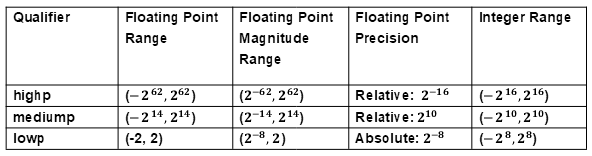 GL Shader Language(GLSL)详解-高级进阶 - 知乎