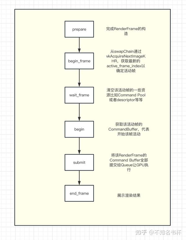 Vulkan Sample 源码随笔记录 - 知乎