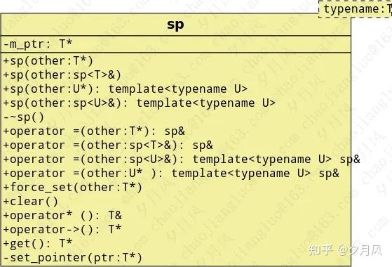 Android智能指针RefBase、sp、wp解析 - 知乎