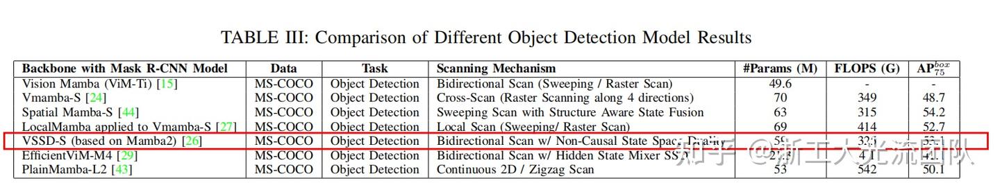 Mamba1 Out, Mamba2 In! - 知乎