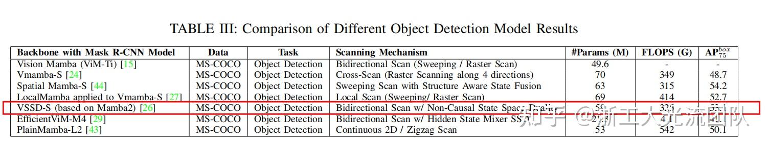 Mamba1 Out, Mamba2 In! - 知乎