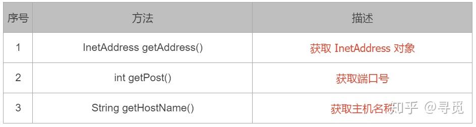 Java网络编程_InetSocketAddress - 知乎