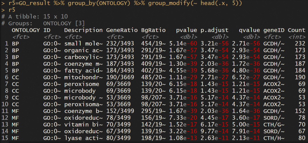 【R语言】dplyr对数据分组取各组前几行 - 知乎