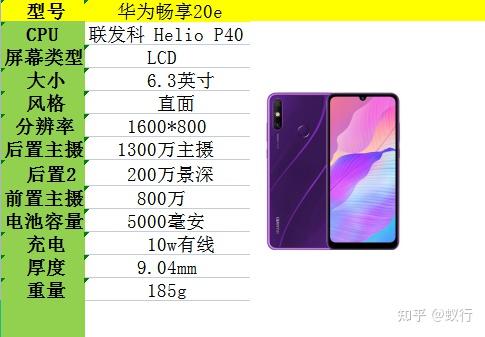 2022年（9月）16款华为手机选购攻略，华为畅享，华为Nova，华为mate以及华为P系列手机汇总 - 知乎