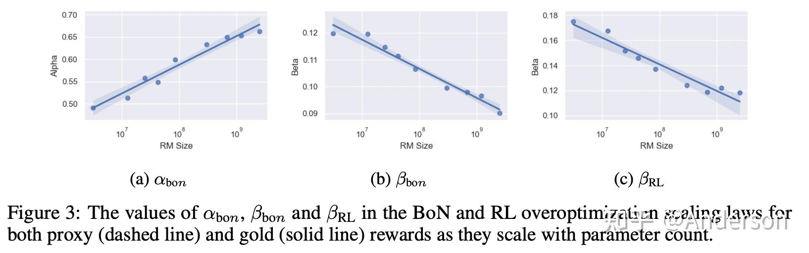 RLHF系列-Reward Model - 知乎