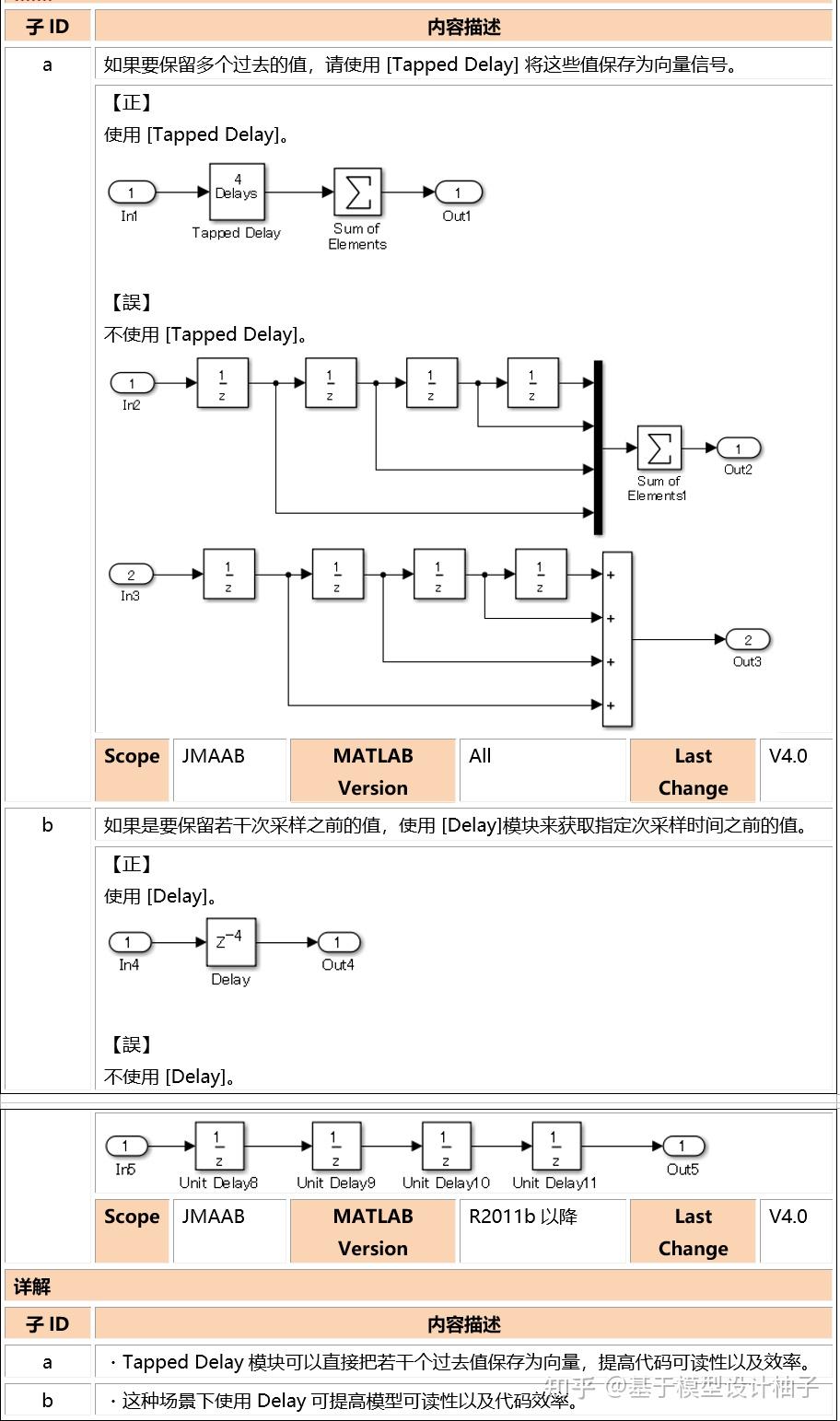 Simulink 建模规范 - 3.6 常见计算模块的使用规范 - 知乎