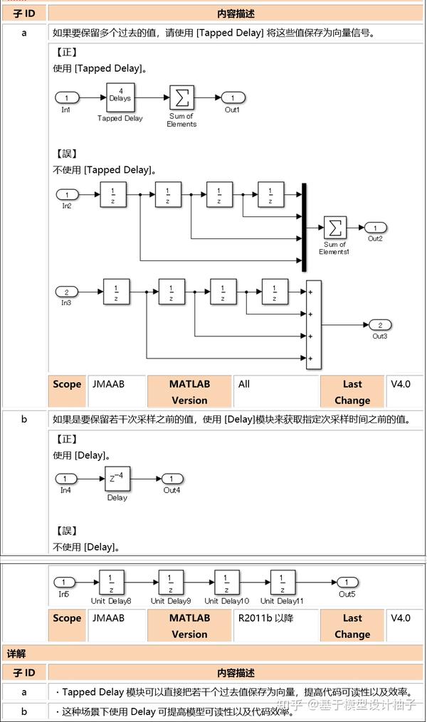 Simulink 建模规范 - 3.6 常见计算模块的使用规范 - 知乎