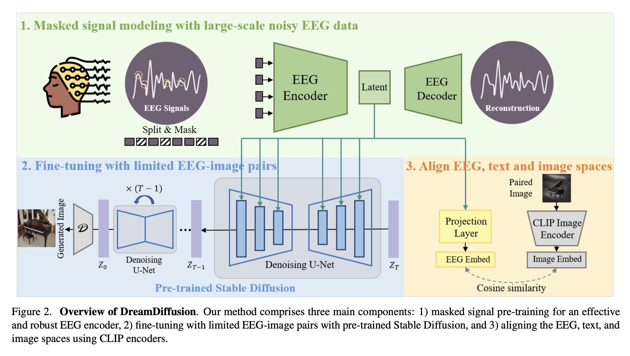爱可可AI前沿推介(7.1) - 知乎