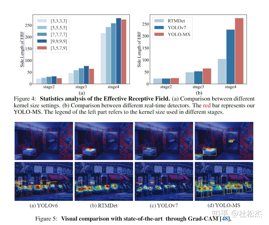 文献阅读：yolo Ms Rethinking Multi Scale Representation Learning For Real Time Object Detection 知乎 1106