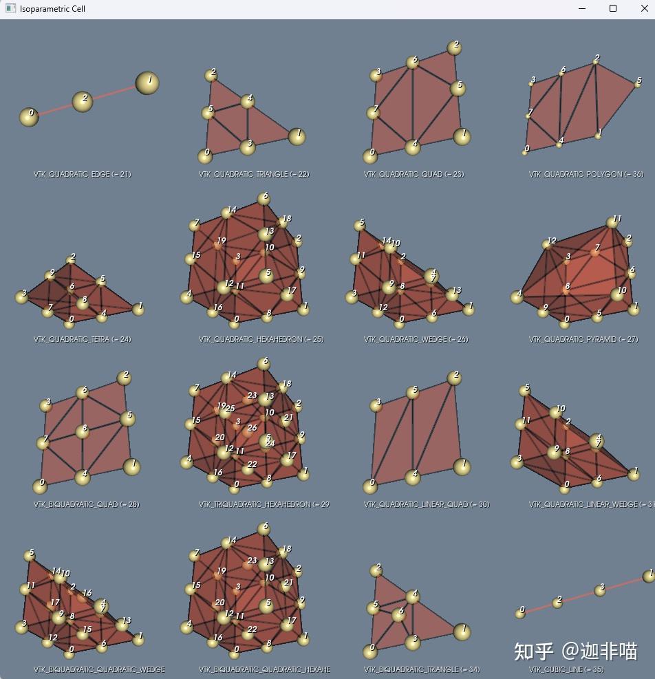 VTK9.3+CMake+VS2022+IsoparametricCellsDemo简单测试 - 知乎
