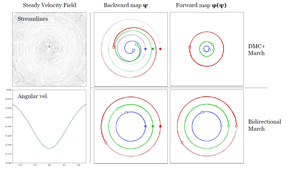 SIGGRAPH Asia 2023 : 基于Neural Flow Maps的流体模拟 - 知乎