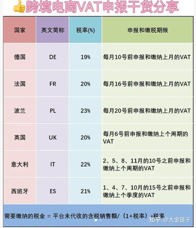 大金链子：亚马逊FBA/FBM自发货是否需要注册商标/VAT/WEEE/EPR - 知乎