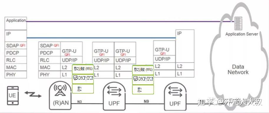 如何理解 5G 中的多量纲计费与 QoS 的 QCI、5QI 等？ - 知乎