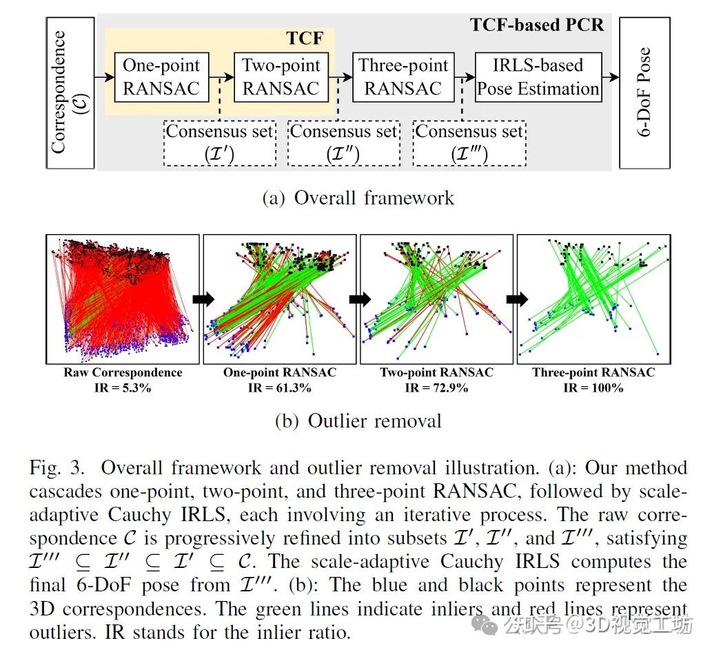 千倍加速！让RANSAC重返精度和速度SOTA！精度100%的外点滤除开源方案！ - 知乎
