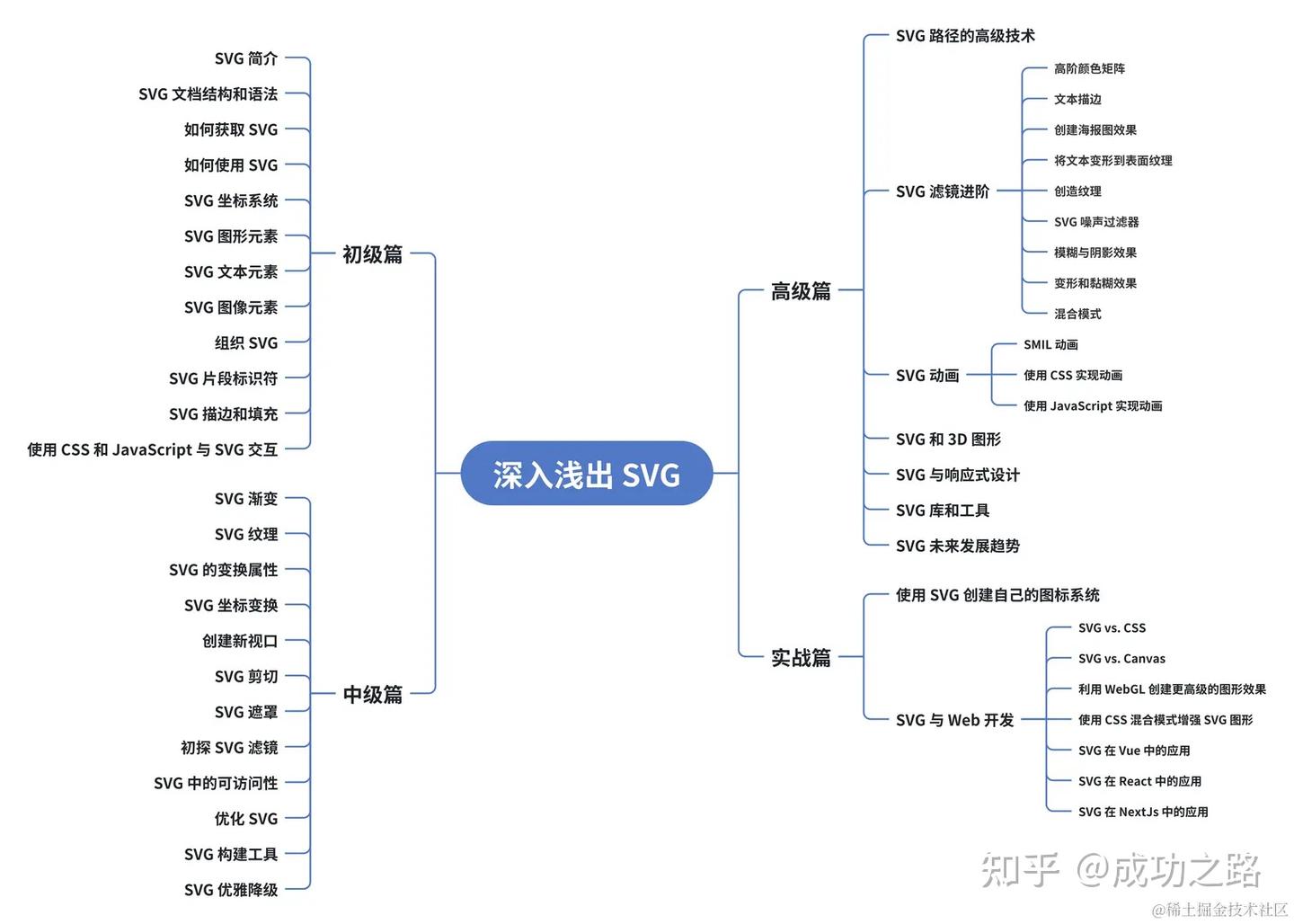 SVG 入门指南：从线条到动画，一篇文章吃透矢量图形 - 知乎