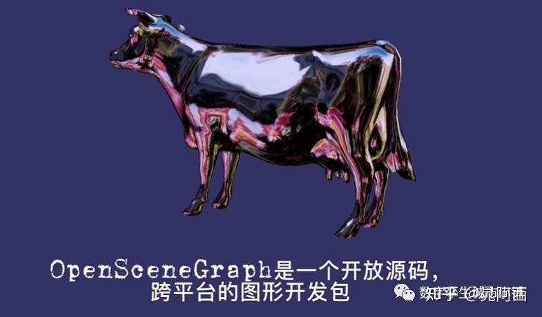 数字孪生渲染引擎（二）-OpenSceneGraph渲染引擎1 - 知乎