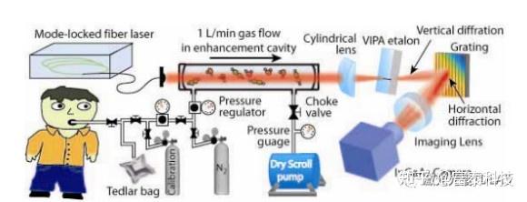 CEAS腔增强吸收光谱技术 - 知乎