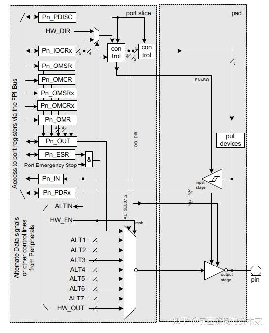 功能安全——硬件软件接口（HSI） - 知乎