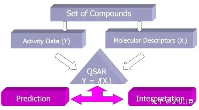 基于深度学习下的QSAR如何助力医药研发？ - 知乎