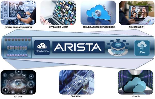 Arista Networks，季报延续高增长 - 知乎