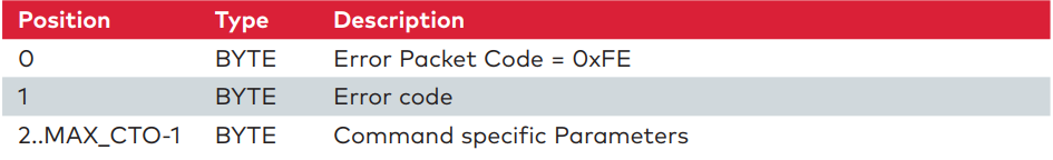 全文最详细CPP/XCP标定协议讲解：命令传输对象CTO - 知乎