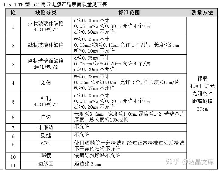 TN-ITO-GLASS标准-液晶显示用氧化铟锡透明导电膜玻璃TN规格书 - 知乎
