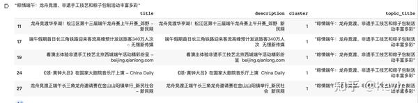 OpenAI、LangChain和HDBSCAN：文档聚类三剑客 - 知乎