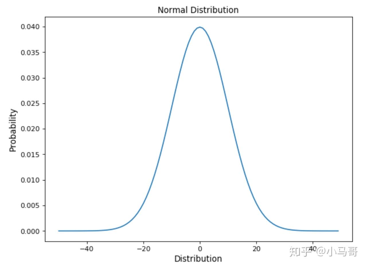 使用正态分布概率 - 知乎
