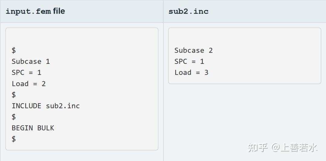 【HyperMesh宝典】之名字和ID - 知乎