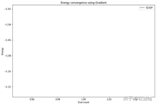 IBM Qiskit量子计算-算法-监控VQE的收敛 - 知乎