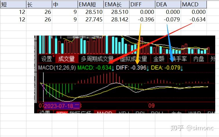 国内同花顺的MACD的保姆级excel实现 - 知乎
