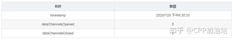 Chrome调试工具webrtc-internals - 知乎