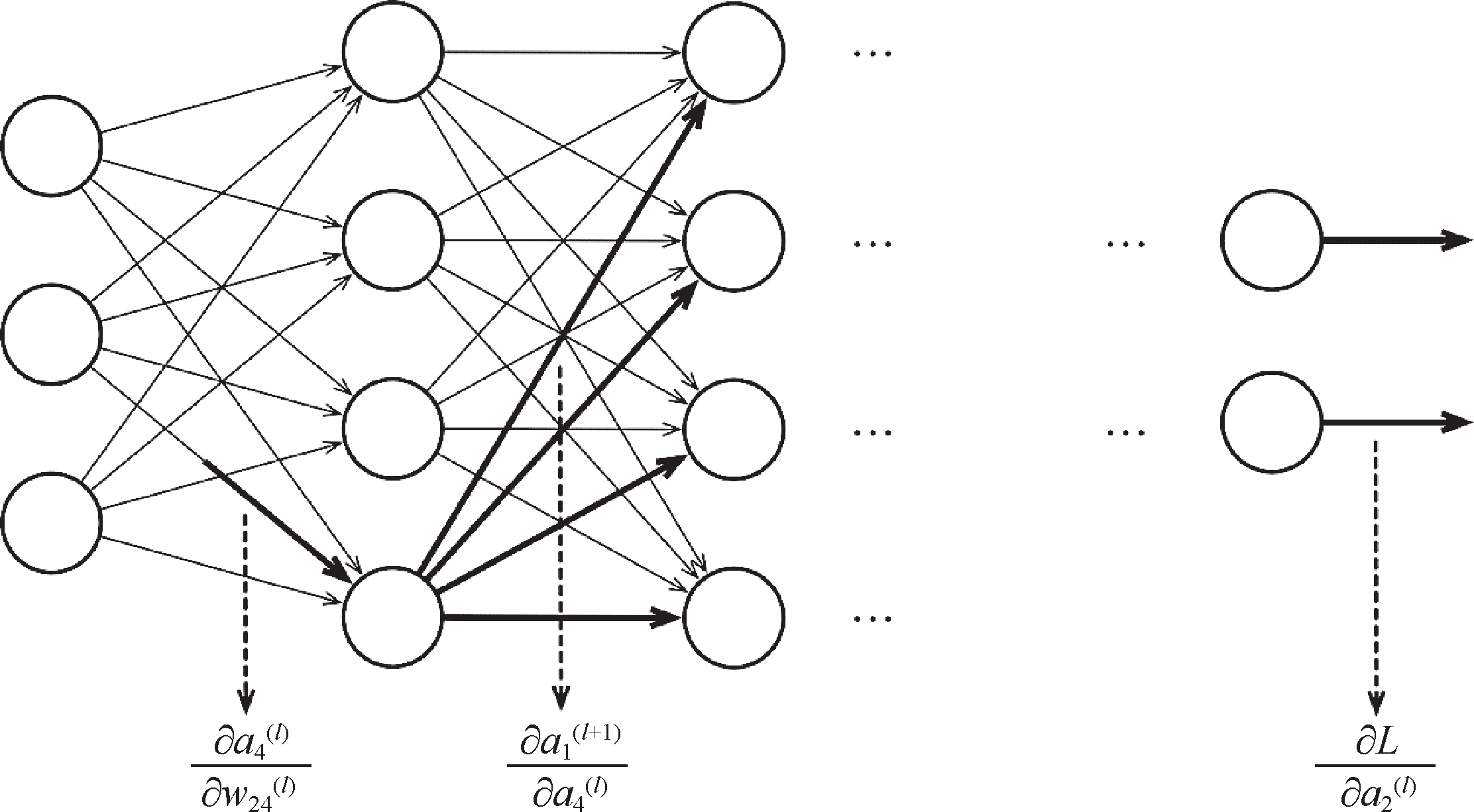 如何直观地解释 Backpropagation 算法？