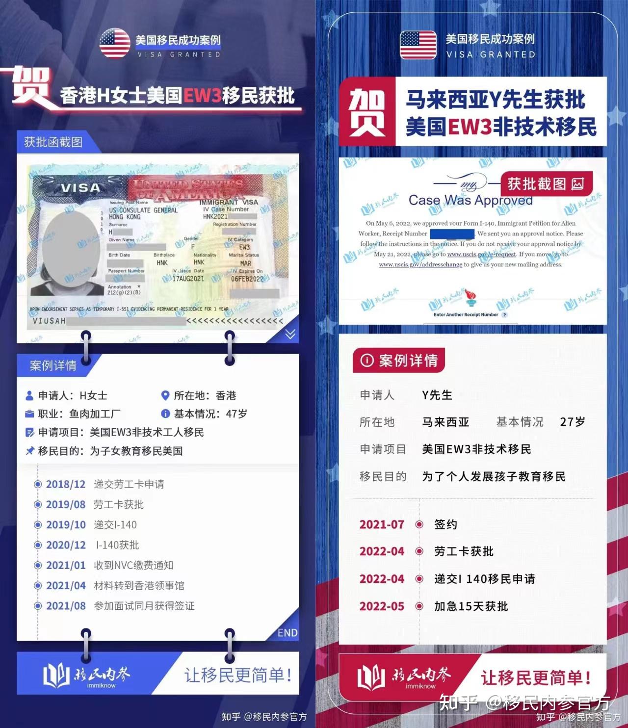 移民到美国大约有多少种途径？ - 知乎