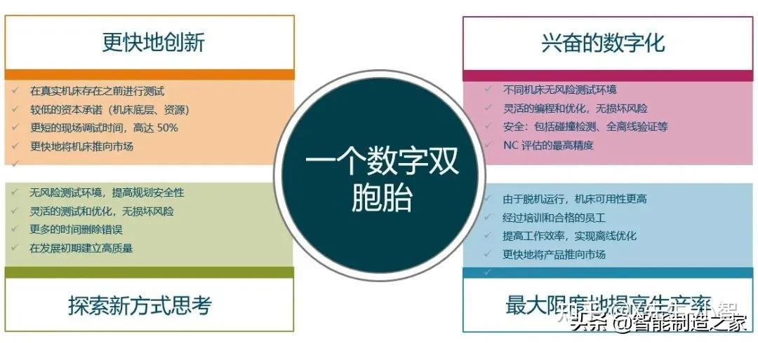 TIA+MCD+SIMIT+CMVM:西门子机床行业仿真与虚拟调试解决方案 - 知乎