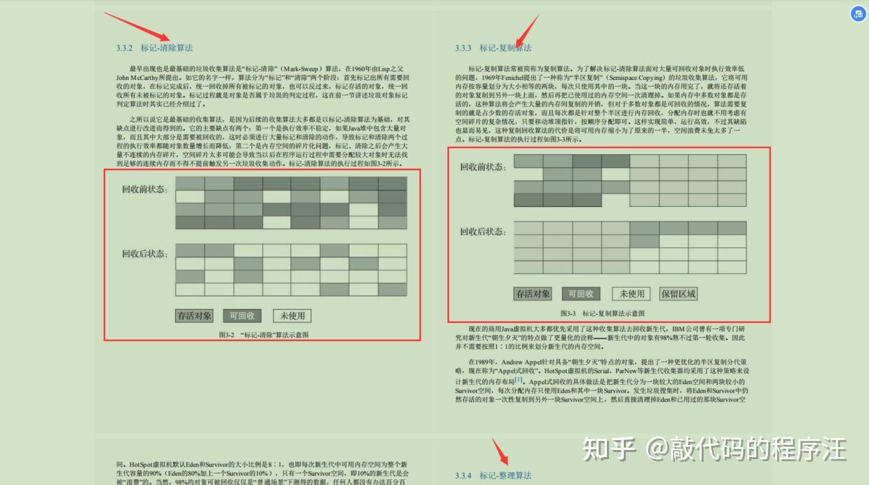 腾讯大佬手写‘百万级 Jvm笔记，从入门到精通就这么简单！ 知乎