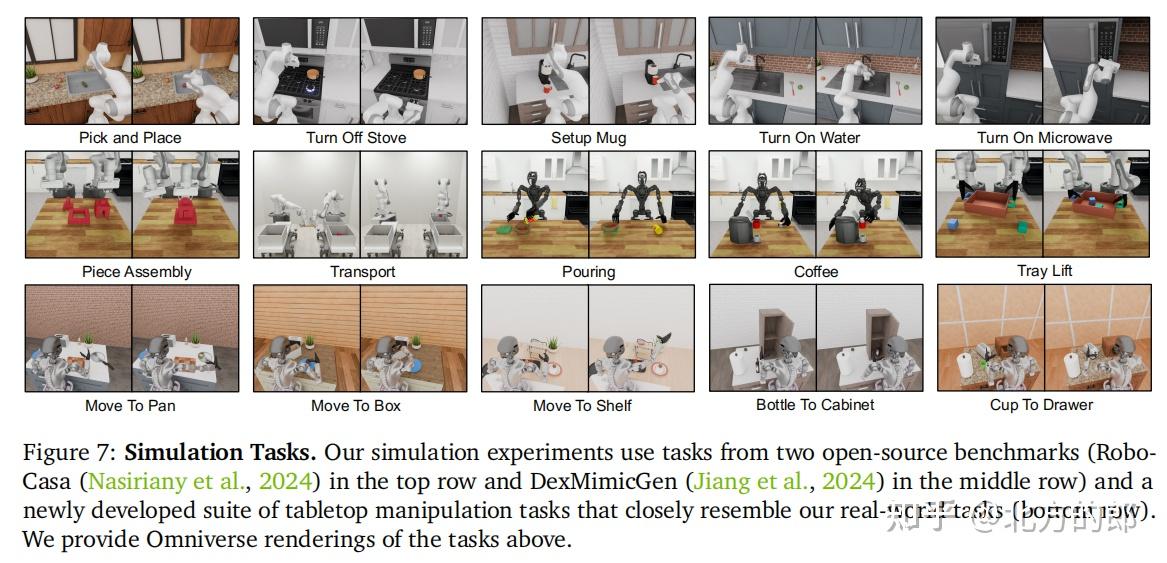 英伟达开源GROOT N1：人形机器人的“通用大脑”, 如何改写智能未来？ - 知乎