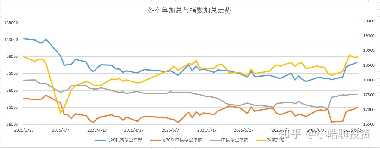 IH，IF，IC，IM近期数据变化（2025.6.27） - 知乎