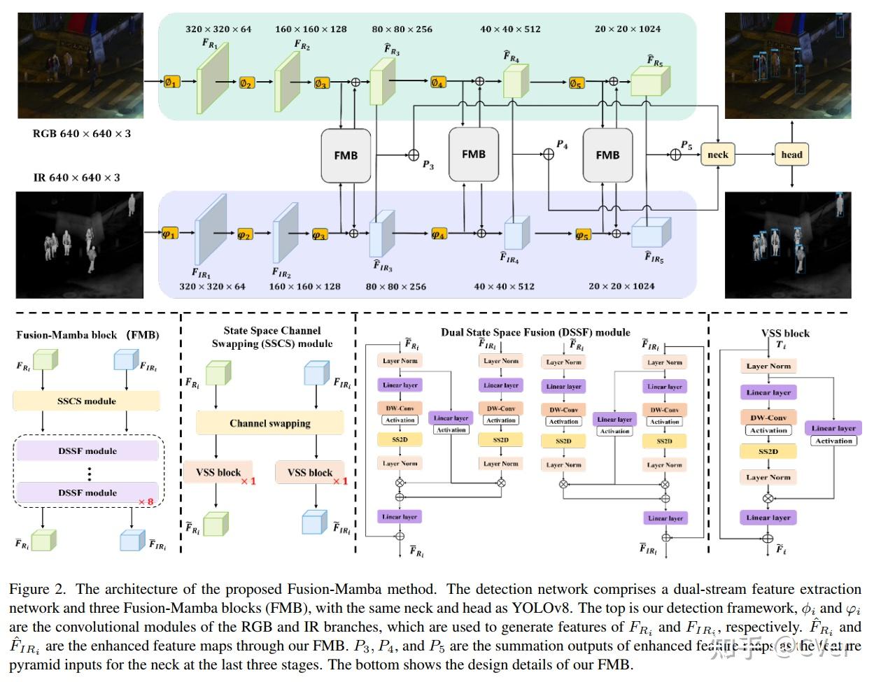 Mamba再下一城！用于跨模态目标检测的Fusion-Mamba - 知乎