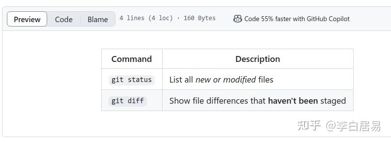 github写作中markdown语法的使用 - 知乎