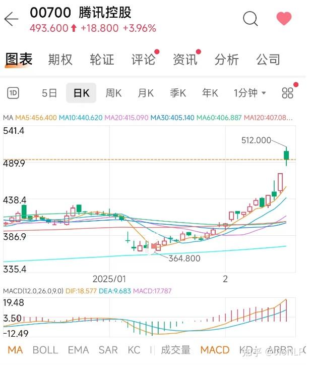 我用kimi1 5搭建了自己的量化交易系统 知乎