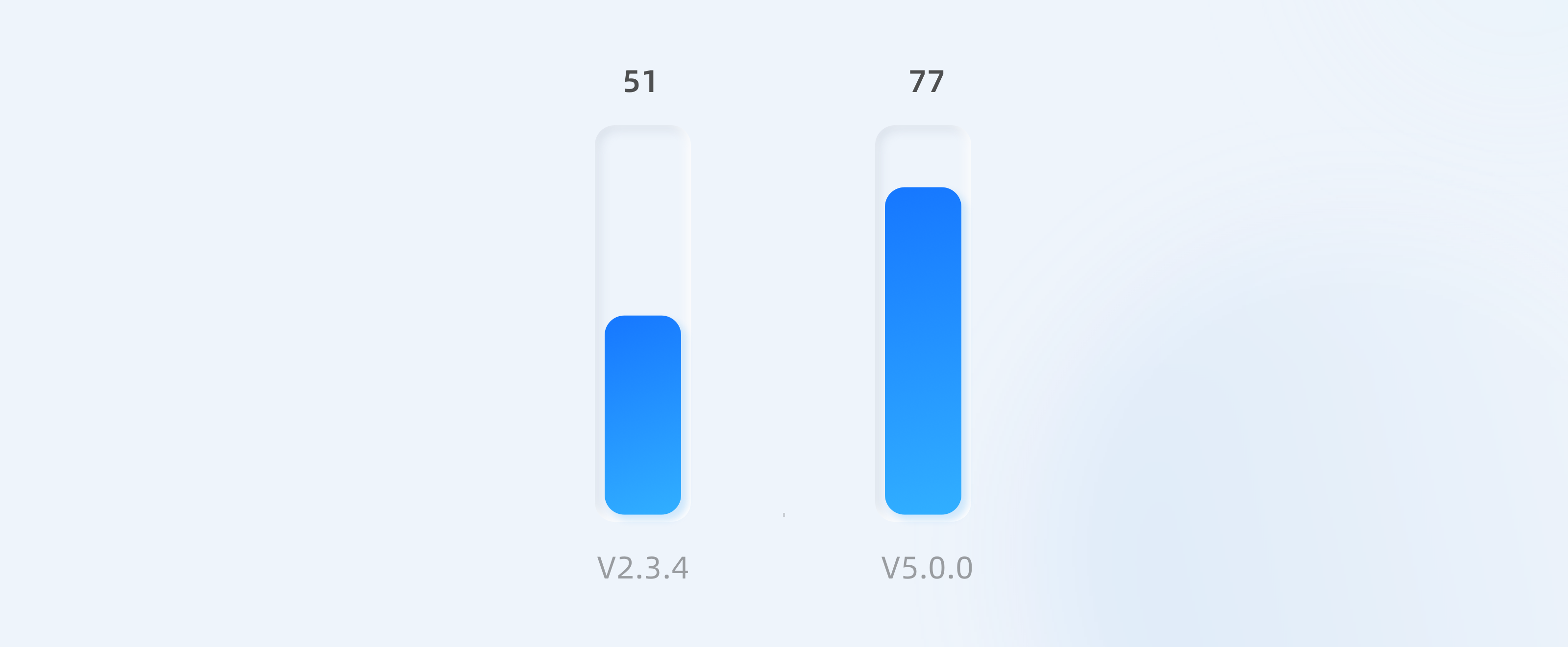 Ant Design Mobile 5.0 来了 - 知乎