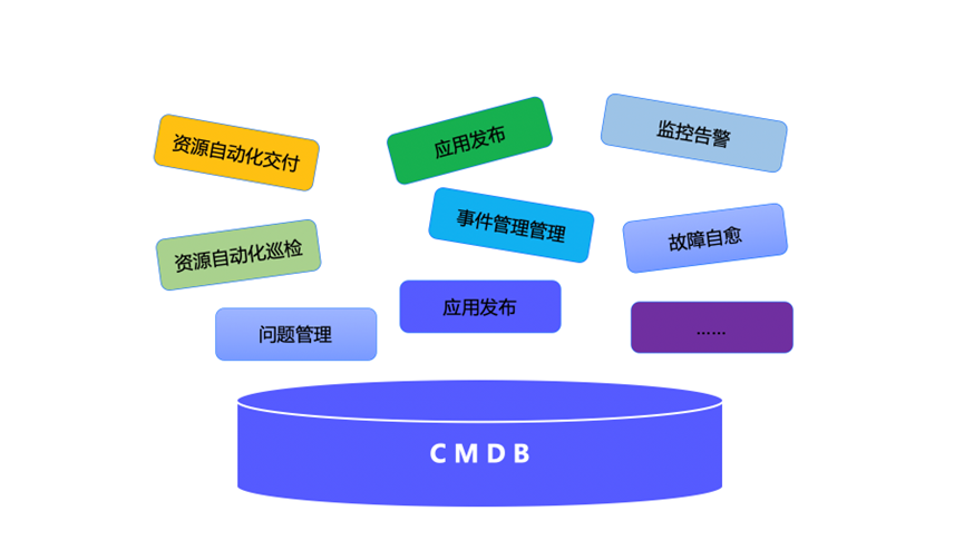 CMDB数据治理-从治理策略到工具落地 - 知乎