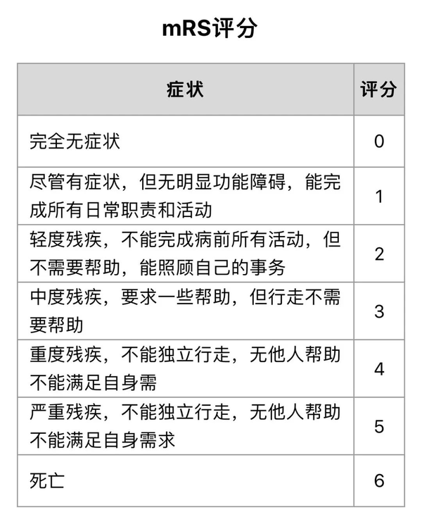 大型中风试验发现凝块清除后血压降低会恶化恢复 - 知乎