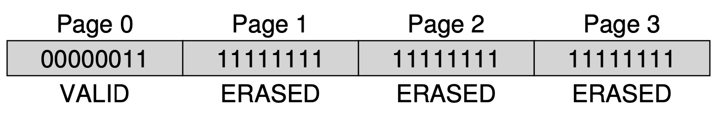 SSD入门全攻略——看这篇就够了 - 知乎