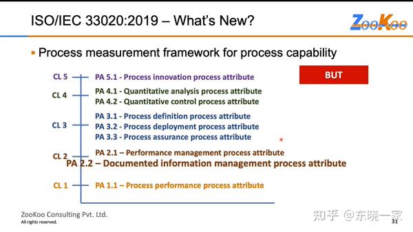 ASPICE4.0的新内容 - 知乎