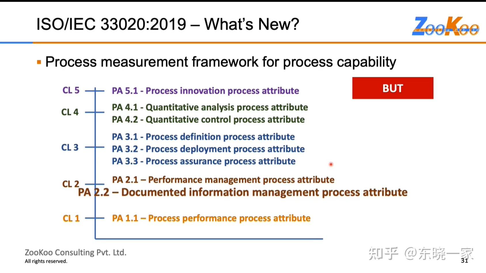 ASPICE4.0的新内容 - 知乎