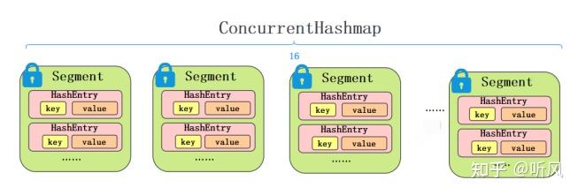 ConcurrentHashmap源码分析 - 知乎