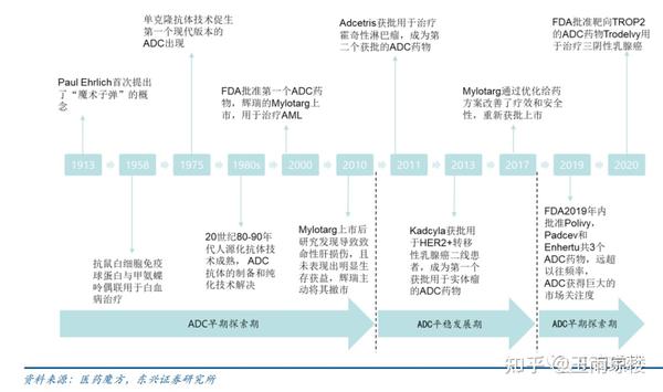 ADC技术与发展微学习 - 知乎